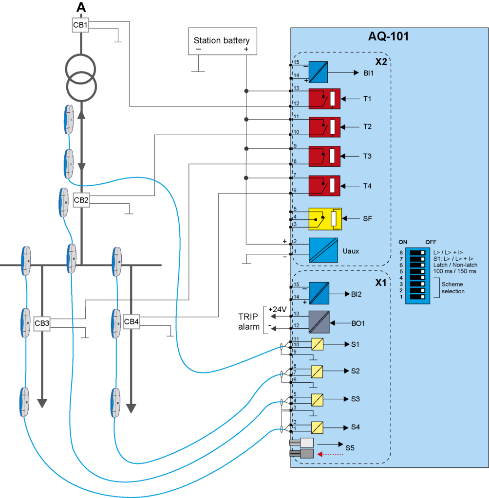AQ-101D Arc flash protection device - Arcteq