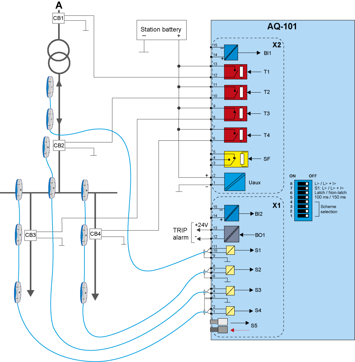 AQ-101 Arc flash protection device - Arcteq