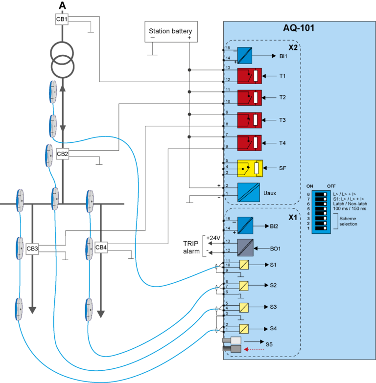 AQ-101 Arc flash protection device - Arcteq