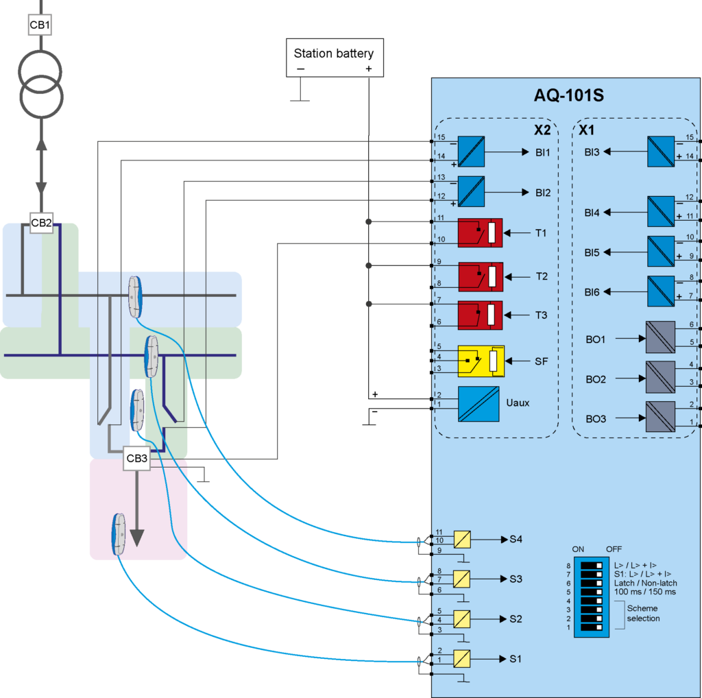 AQ-101S Arc point sensor device - Arcteq