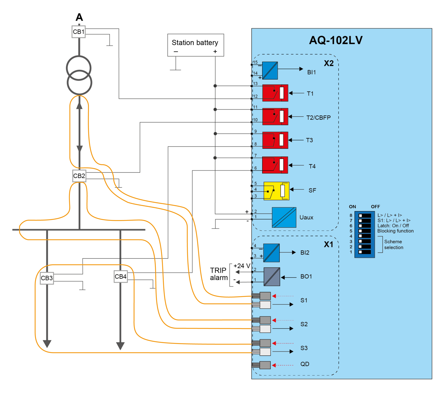 AQ-102LV Arc flash protection device - Arcteq
