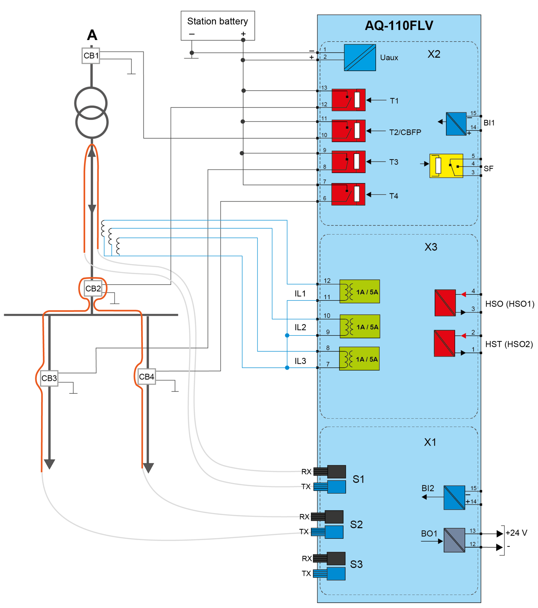 AQ-110FLV Arc Flash Protection Device (Main Unit) - Arcteq