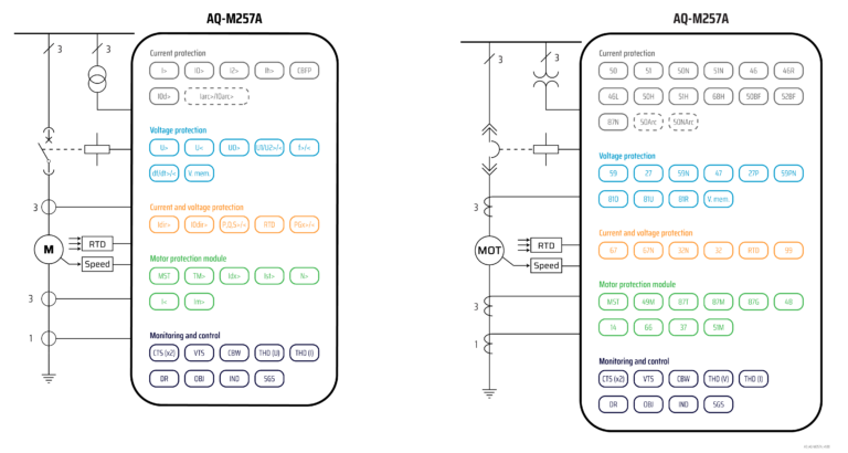 AQ-M257 Motor protection device - Arcteq