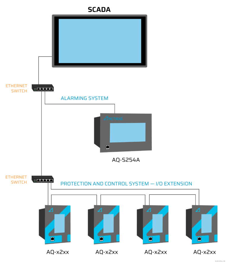 AQ-S254 Alarm and Indication Device - Arcteq