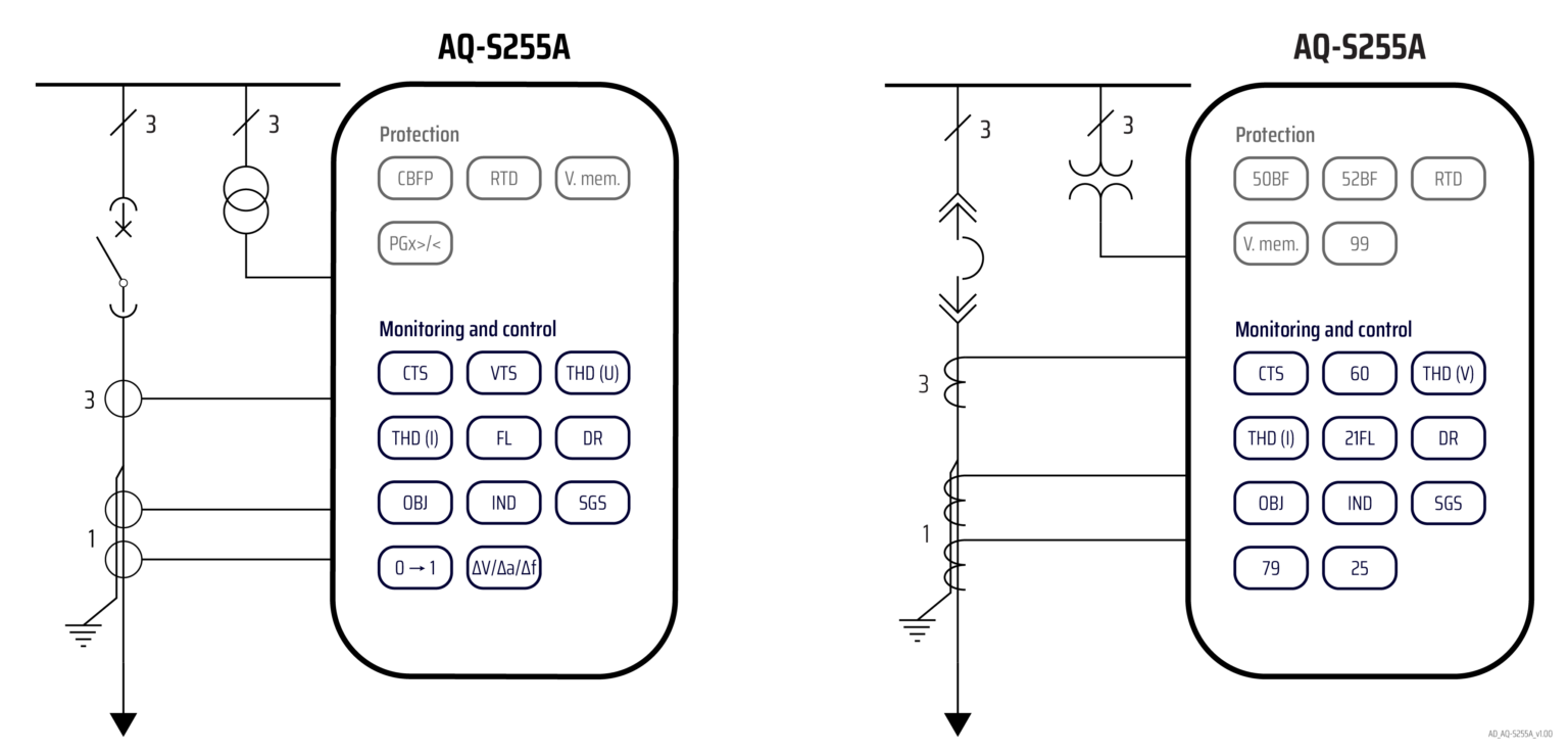AQ-S255 Bay control device - Arcteq