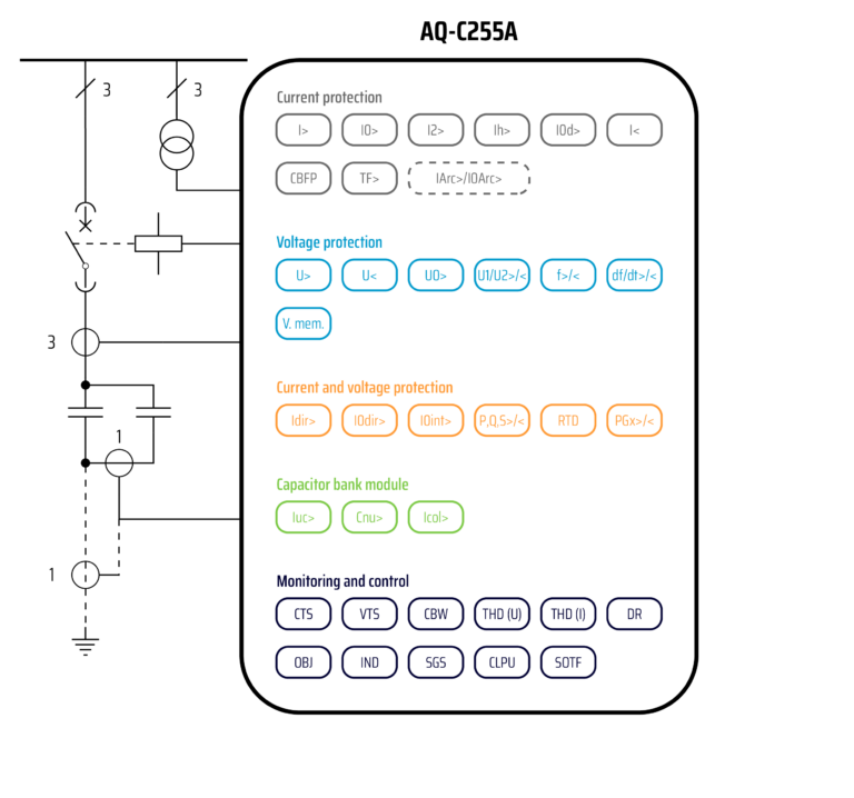 AQ-C255 Capacitor bank protection devices - Arcteq