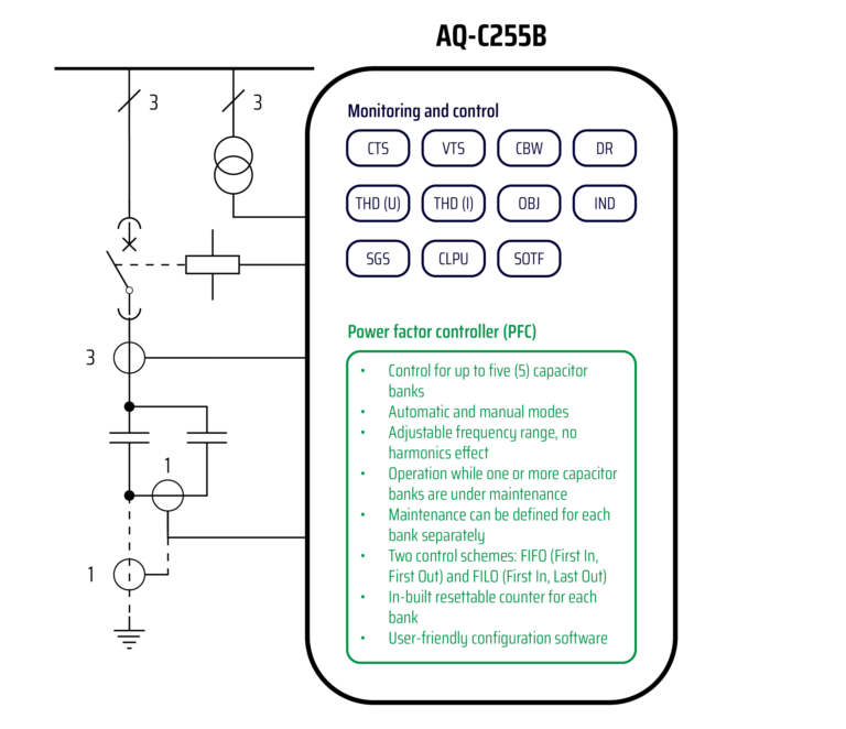 AQ-C255 Capacitor bank protection devices - Arcteq