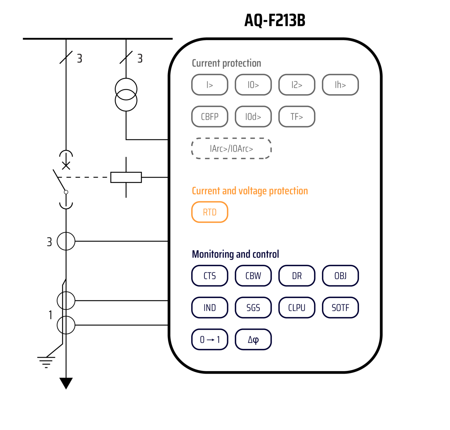 AQ-F213 Feeder protection devices - Arcteq