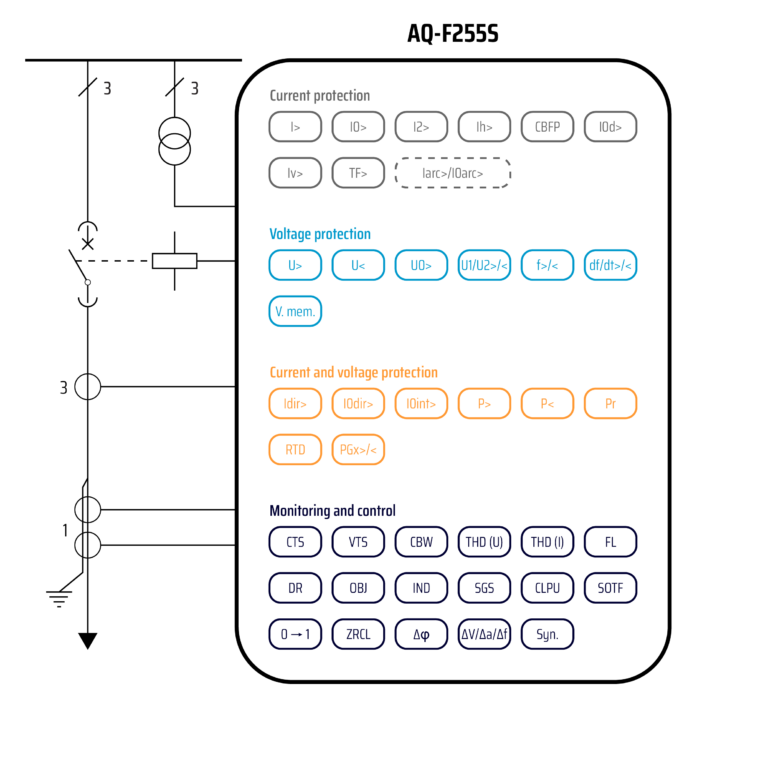 AQ-F255 Feeder and line protection devices - Arcteq