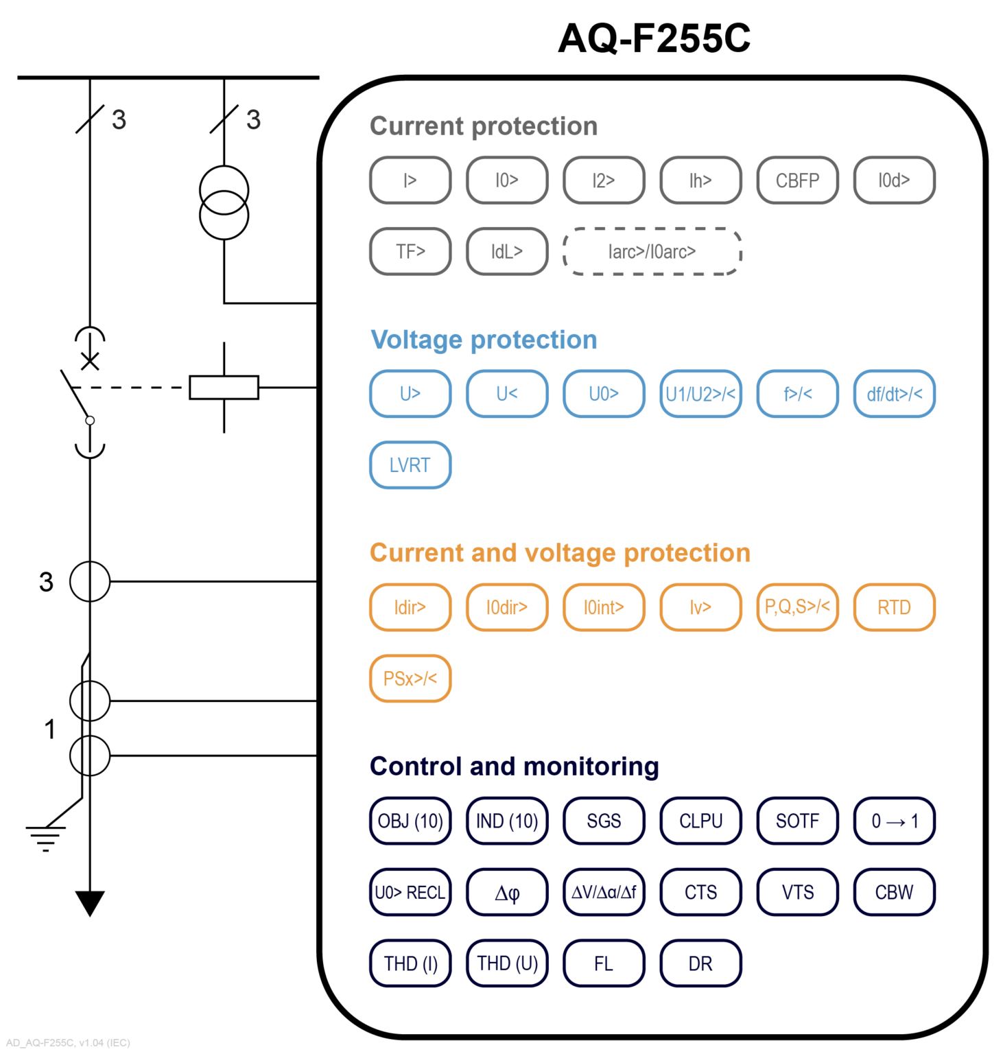 AQ-F255 Line and Feeder Protection Devices - Arcteq
