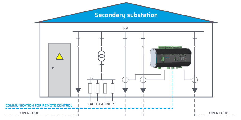 Fault detection devices - Arcteq