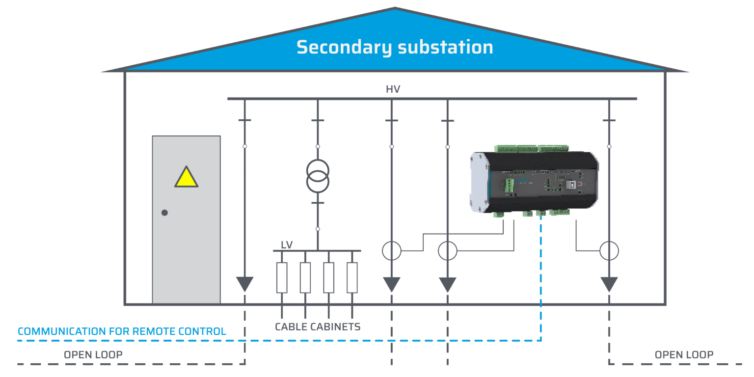 Fault detection devices - Arcteq