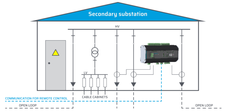Fault detection devices - Arcteq